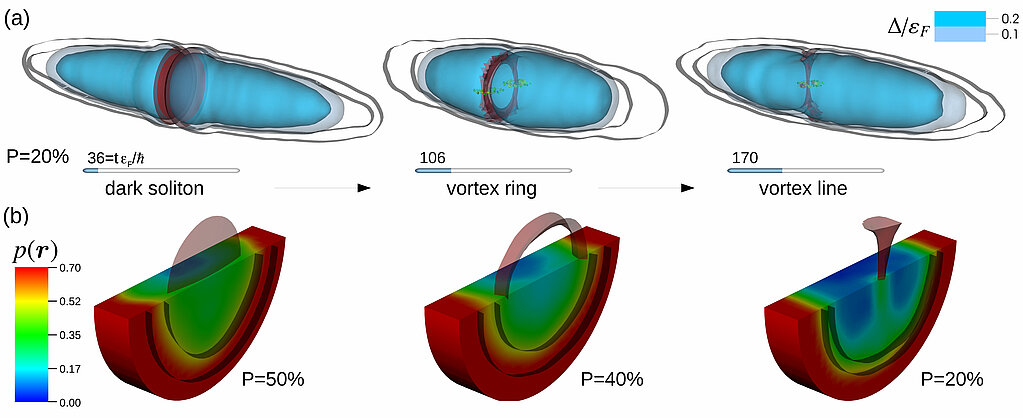 New simulation methods to visualise quantum effects in superfluid ...