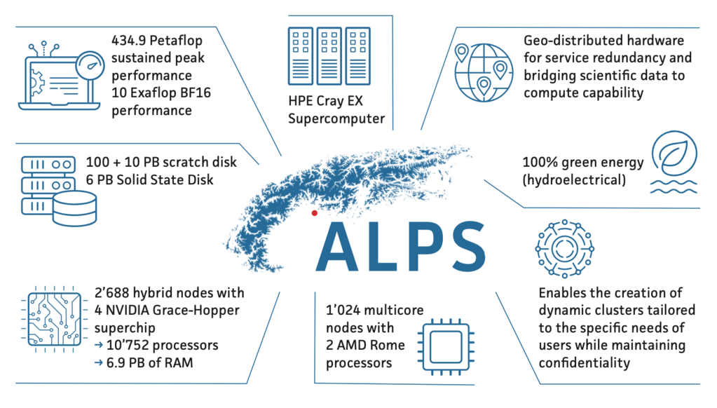 Alps | CSCS