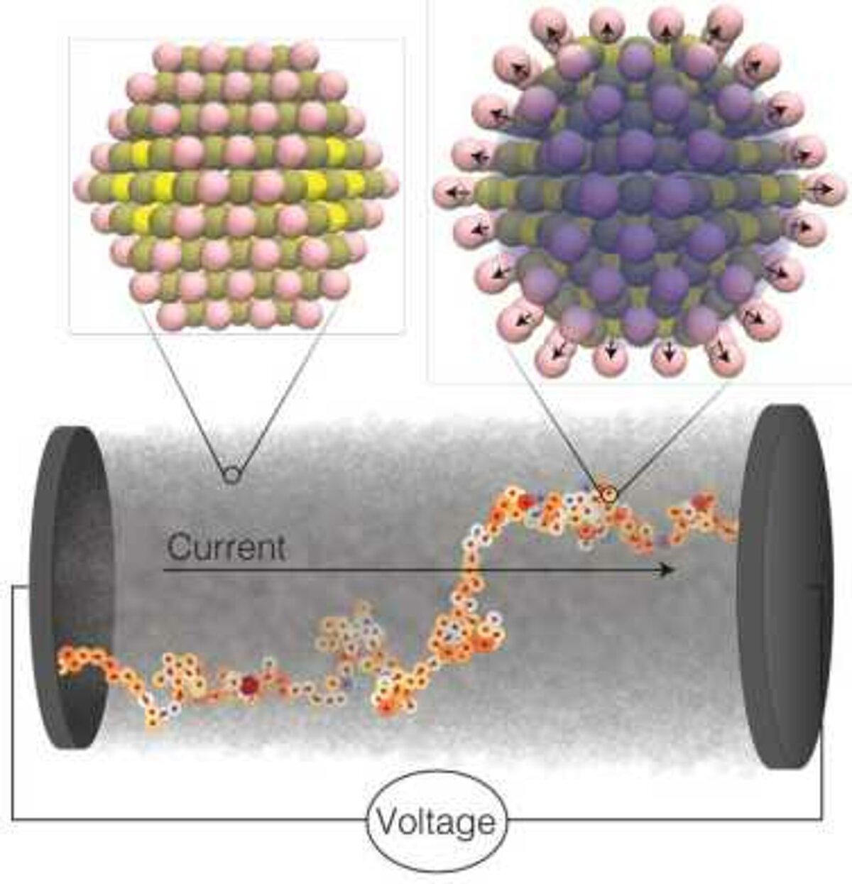 A new theory for Semiconductors made of nanocrystals | CSCS
